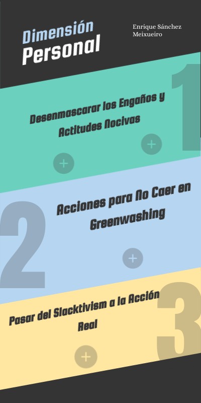 Infografía Personal | Genially