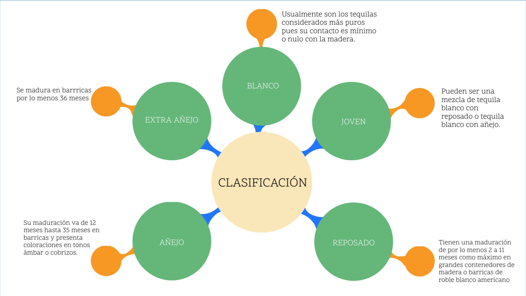 MAPA CONCEPTUAL | Genially