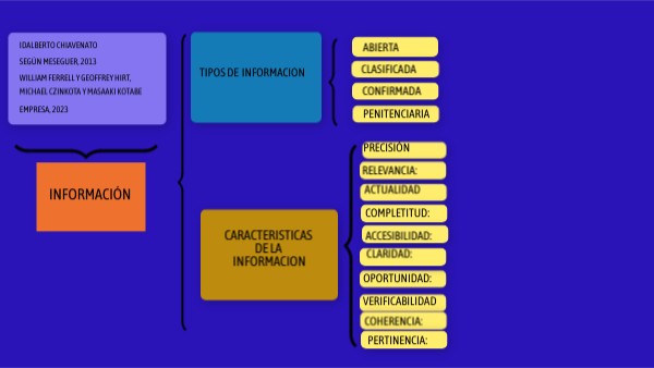 Cuadro sinóptico de Informacion | Genially