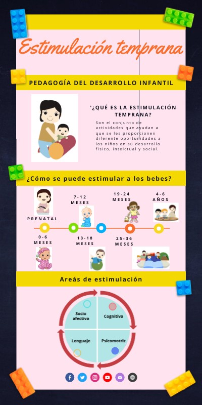 Estimulación Temprana