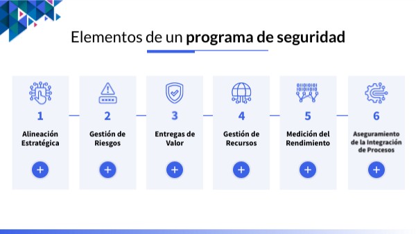 TI4020_elementos_de_un_programa_de_seguridad
