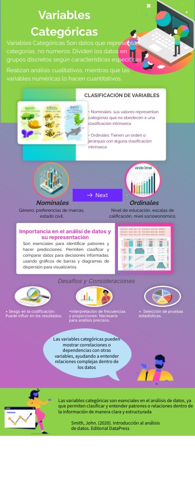 Infografía Variables | Genially