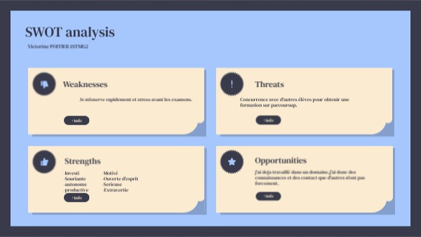 Matrice SWOT | Genially