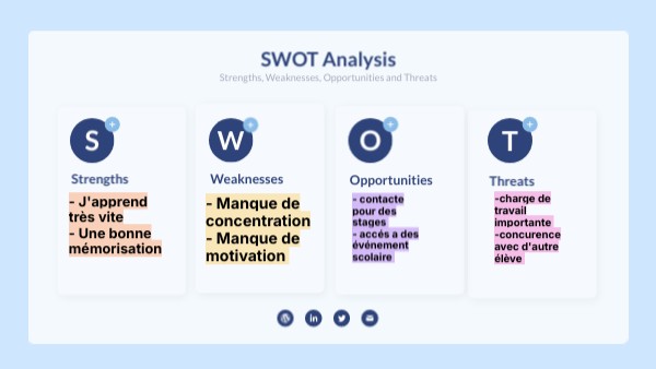 SWOT ANALYSIS II