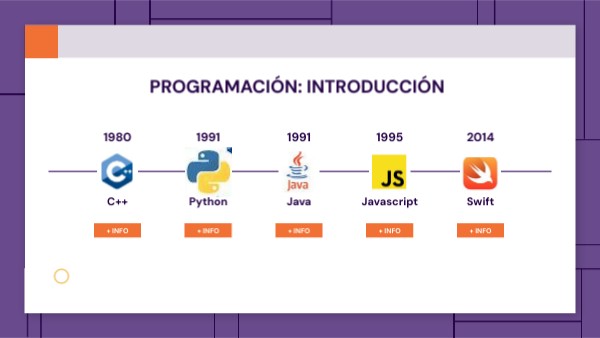 PROGRAMACIÓN: INTRODUCCIÓN | Genially
