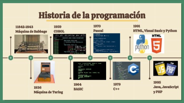 Historia de los lenguajes de programación