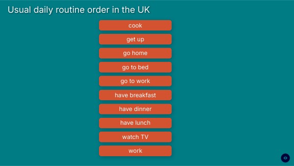 Empower A2 Unit 3A | Genially