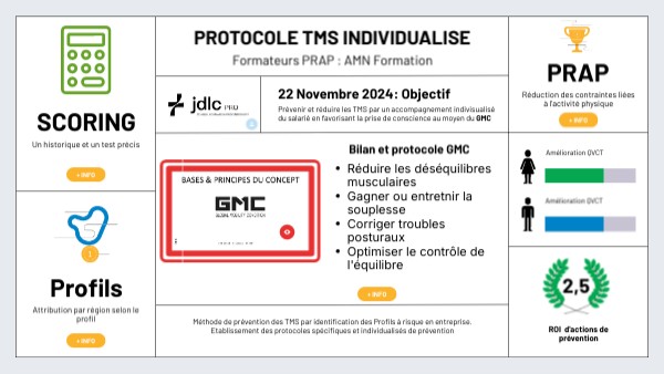 PROTOCOLE TMS INDIVIDUALISE