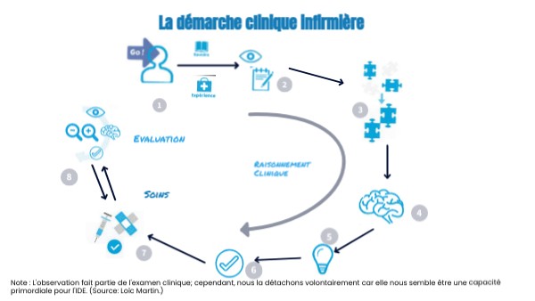 Raisonnement clinique