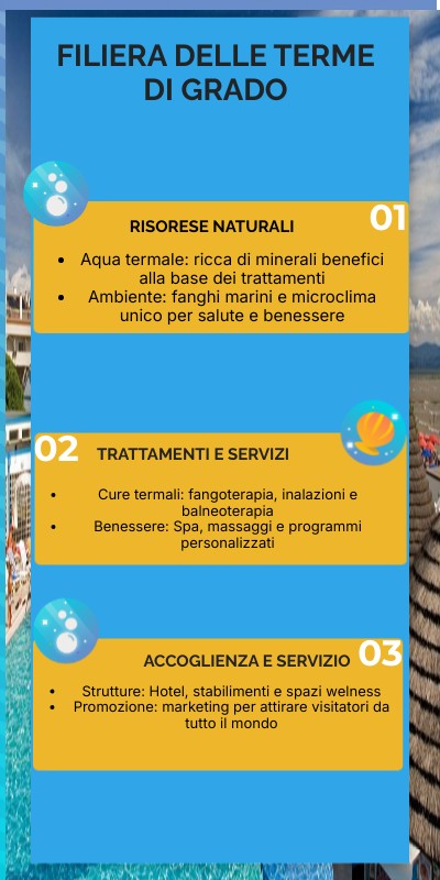 Filiera terme grado