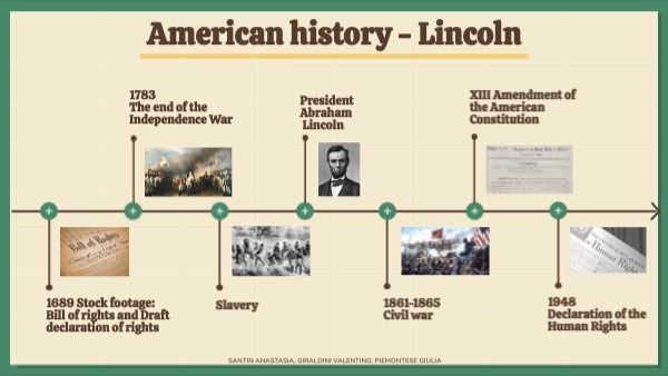 Timeline Educazione | Genially