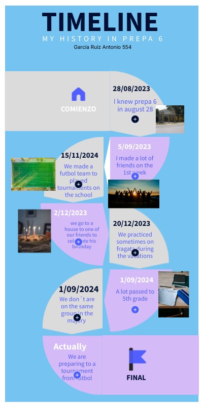 Timeline my history in prepa 6