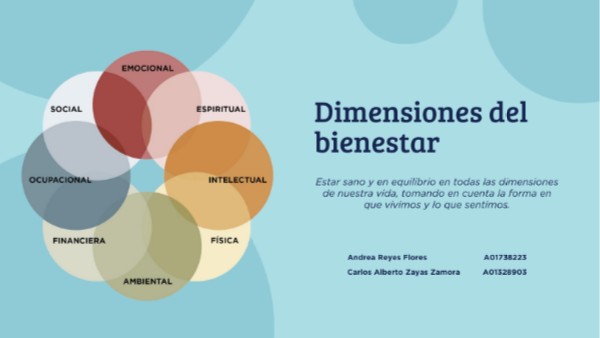 Dimensiones del bienestar | Genially