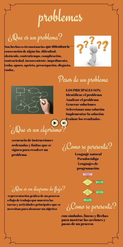 Infografía problemas | Genially