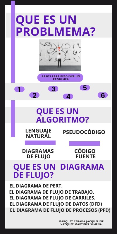 infografía problema | Genially