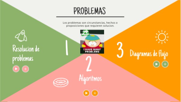 infografia problemas | Genially
