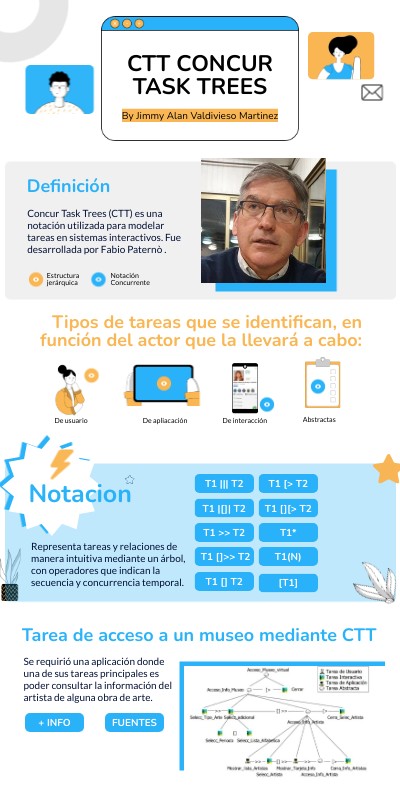CTT Concur Task Trees | Genially