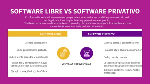 SOFTWARE PRIVATIVO VS SOFTWARE LIBRE