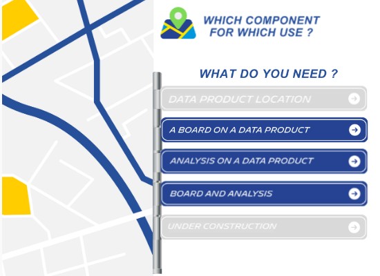 Which component for which use