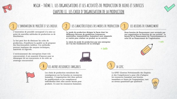 MSGN Chapitre IV | Genially