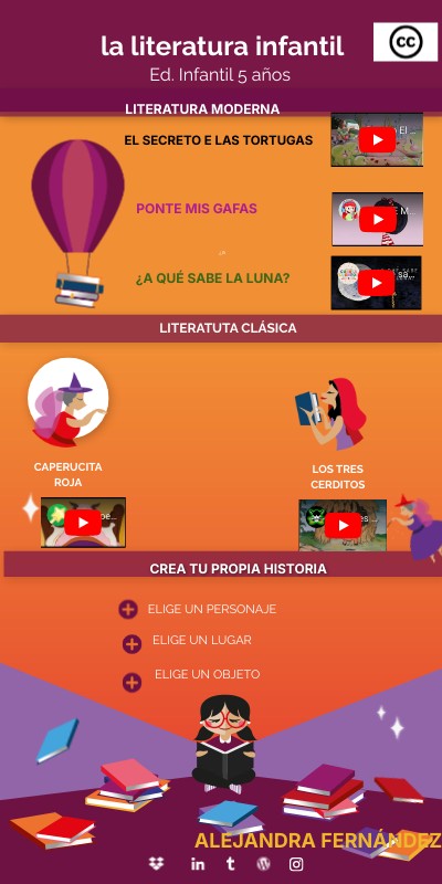 Infografía Cuento Genial