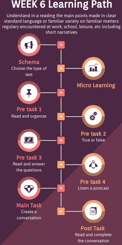 Learning Path English 5 week 6 | Genially
