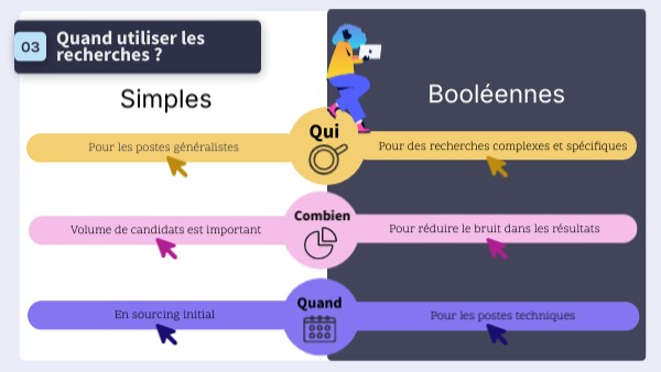 Copie - Le sourcing 3.les méthodes