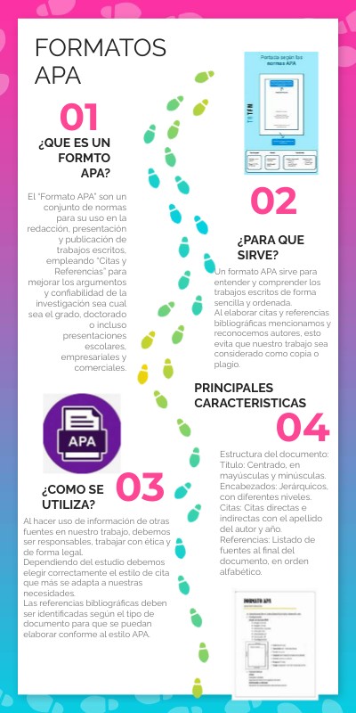 FORMATO APA | Genially