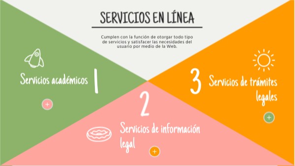 Servicios en Línea | Genially