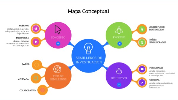 MAPA CONCEPTUAL | Genially