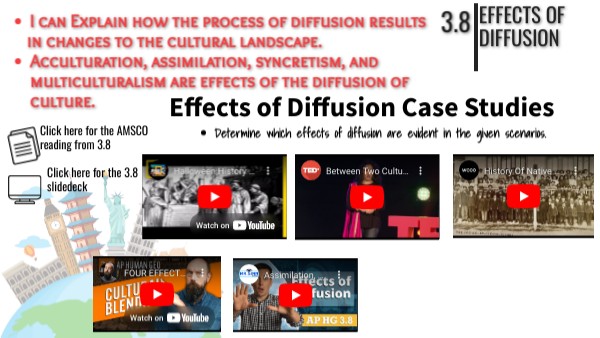 3.8: Effects of Diffusion Case Studies