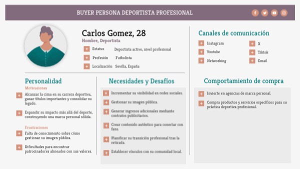 BUYER PERSONA | Genially