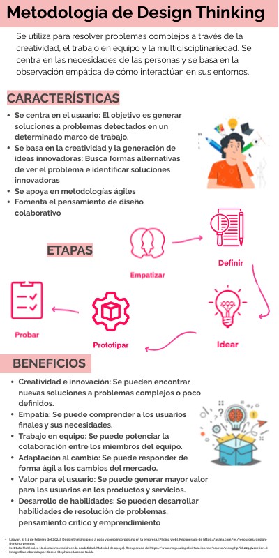 Metodología de Design Thinking | Genially