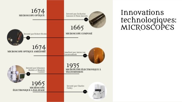 Enseignement Scientifique - MICROSCOPES | Genially