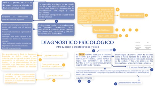 Diagnóstico Psicológico | Genially