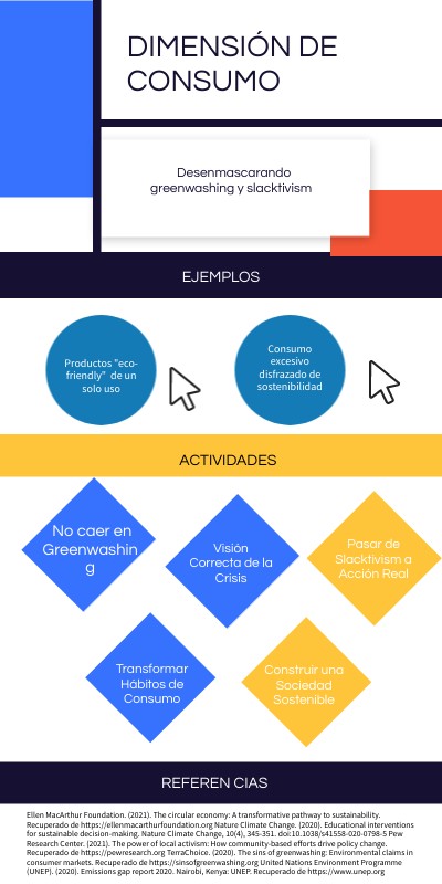 Infografia dimensión de consumo