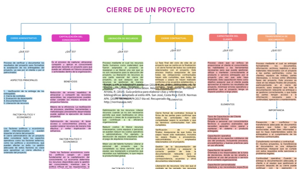 Mapa Conceptual | Genially