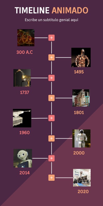 Línea Temporal Animada | Genially