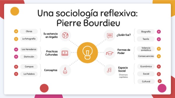 Una sociología reflexiva: Pierre Boudieu | Genially