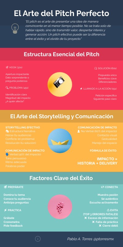 Pitch Perfecto | Genially