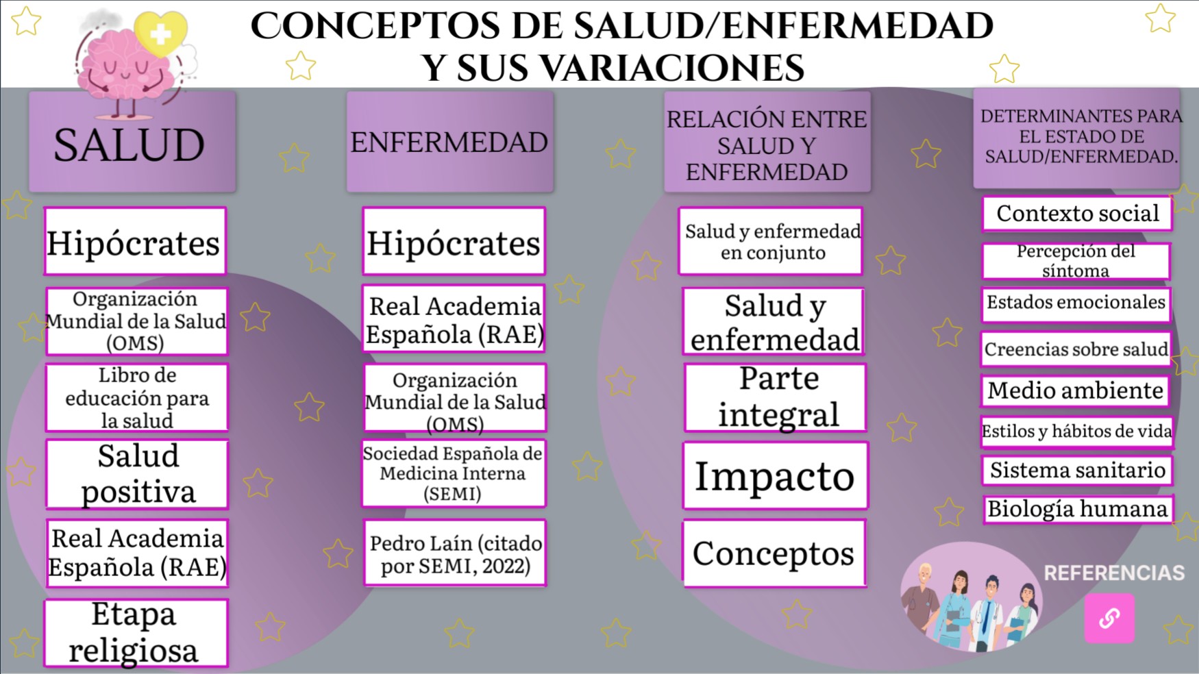 R2. Analizando conceptos de salud/enfermedad y sus variaciones | Genially