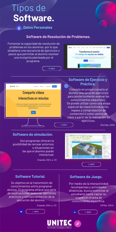 Infografía de Software