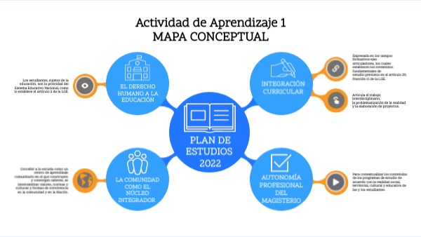 MAPA CONCEPTUAL | Genially
