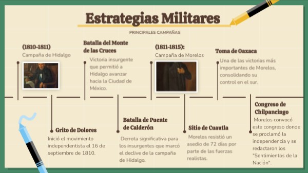 3.4.Estrategias-militares