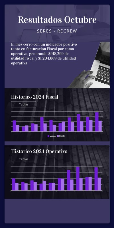 SERES Junta Resultados Octubre 2024 | Genially