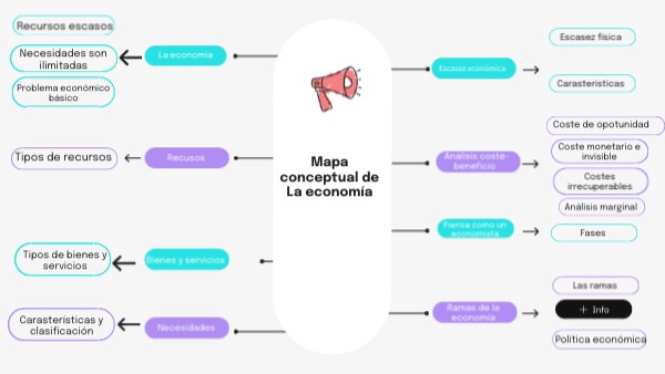 . Mapa conceptual | Genially