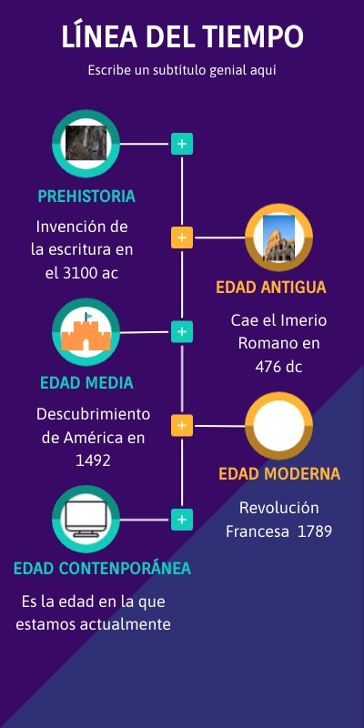 Línea Temporal Animada | Genially