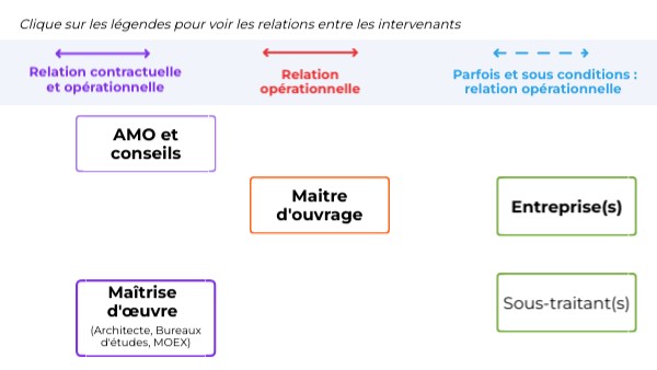 CPRE - Relations contractuelles | Genially