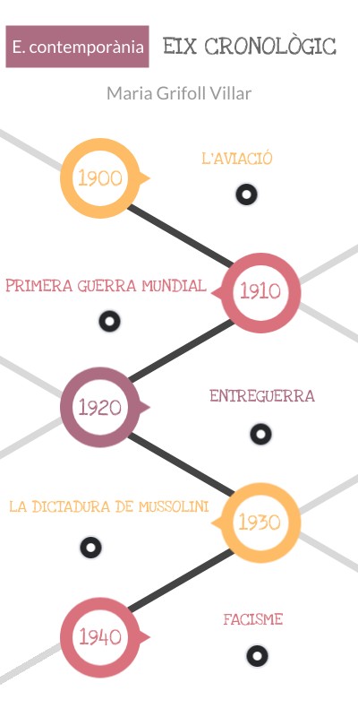 Eix cronològic | Genially