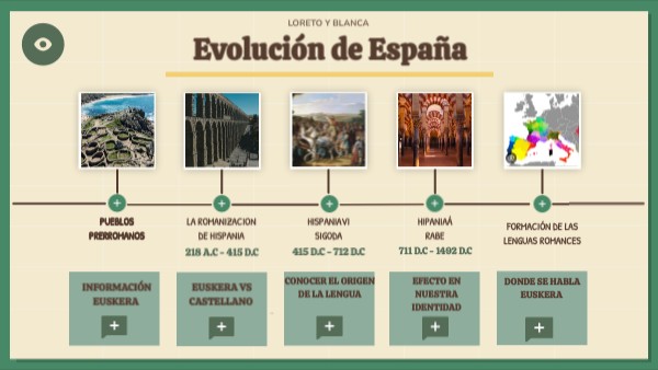 España y sus voces | Genially